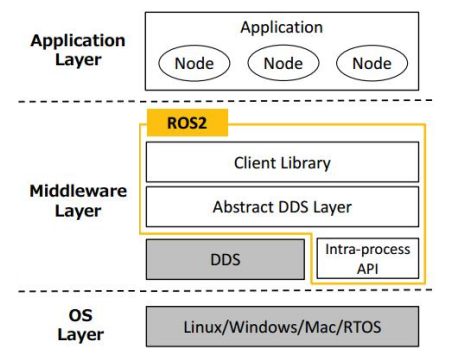 1.5.1 ROS2文件系统 · GitBook