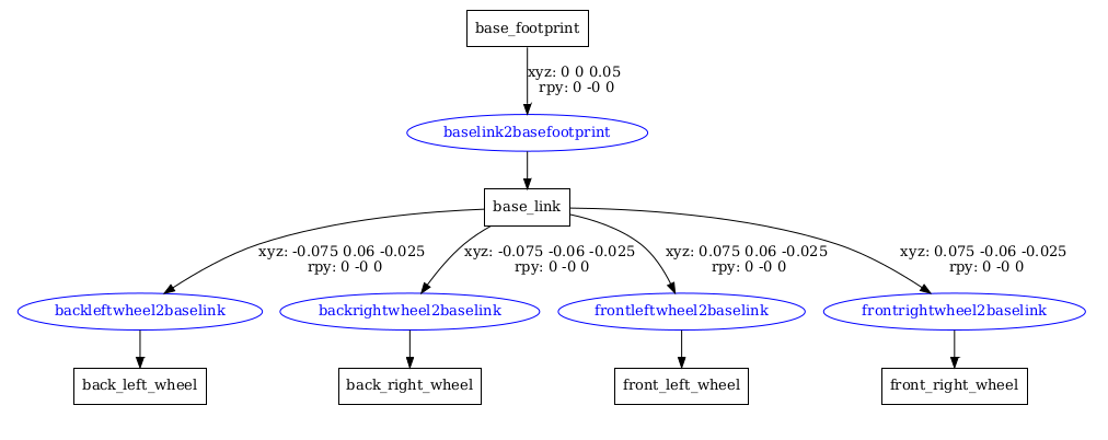 6.4.5 URDF工具 · GitBook